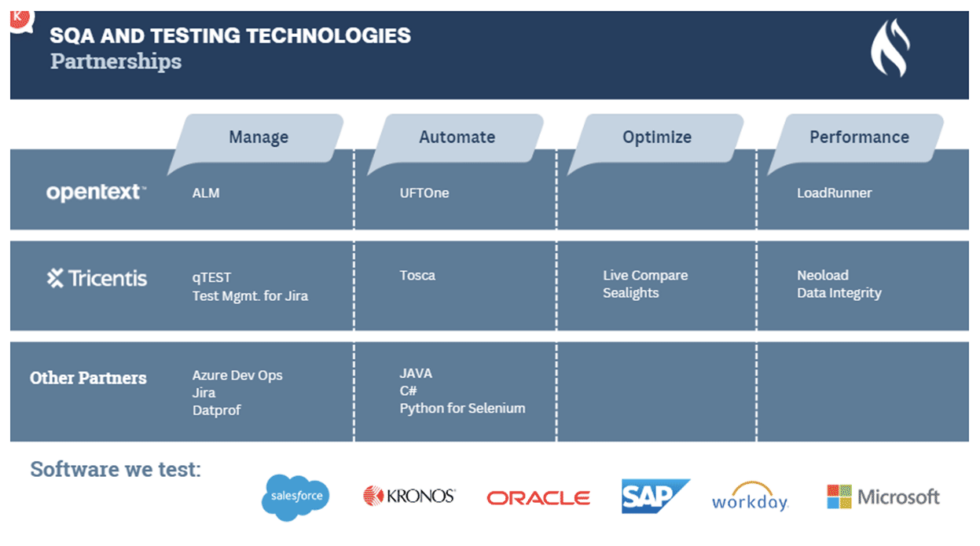 Software Testing Execution | iLAB